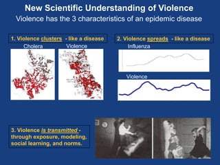 Charlie Ransford - Cure Violence | PPTX