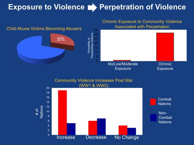 Charlie Ransford - Cure Violence | PPTX