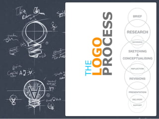 Graphic Designing & Adobe Photoshop Crash Course | PPT