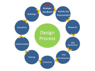 Graphic Designing & Adobe Photoshop Crash Course | PPT