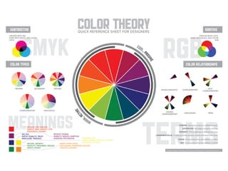 Graphic Designing & Adobe Photoshop Crash Course | PDF