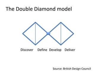 S3 design thinking2018 | PPT