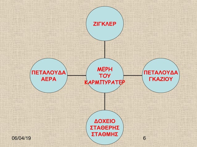 ΜΑΘΗΜΑ ΣΥΣΤΗΜΑ ΤΡΟΦΟΔΟΣΙΑΣ ΑΥΤΟΚΙΝΗΤΟΥ | PPT