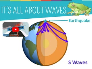Causes of earthquake, tsunami and case study.pptx