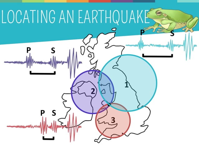Causes of earthquake, tsunami and case study.pptx
