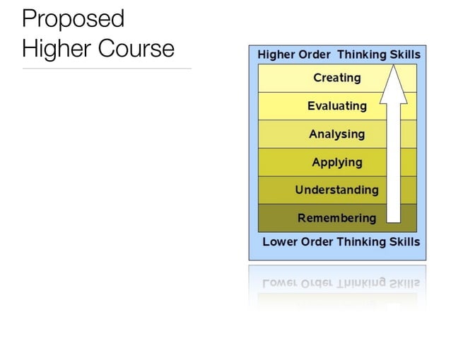 S3 Final Presentation | KEY