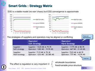 Systemic Simulation of Smart Grids: Evolutionary Game Theory | PPT
