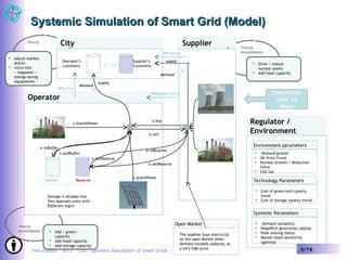 Systemic Simulation of Smart Grids: Evolutionary Game Theory | PPT