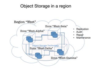 Scalable Object Storage with Apache CloudStack and Apache Hadoop | PPT