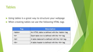 S3 HTML Lists and Tables | PPT