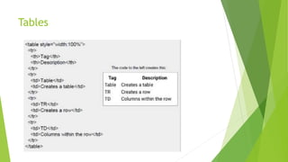 S3 HTML Lists and Tables | PPT
