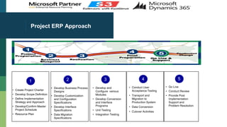 S3 infotech erp | PPT