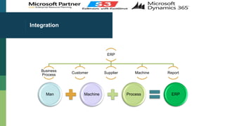S3 infotech erp | PPT