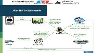 S3 infotech erp | PPT