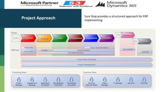 S3 infotech erp | PPT