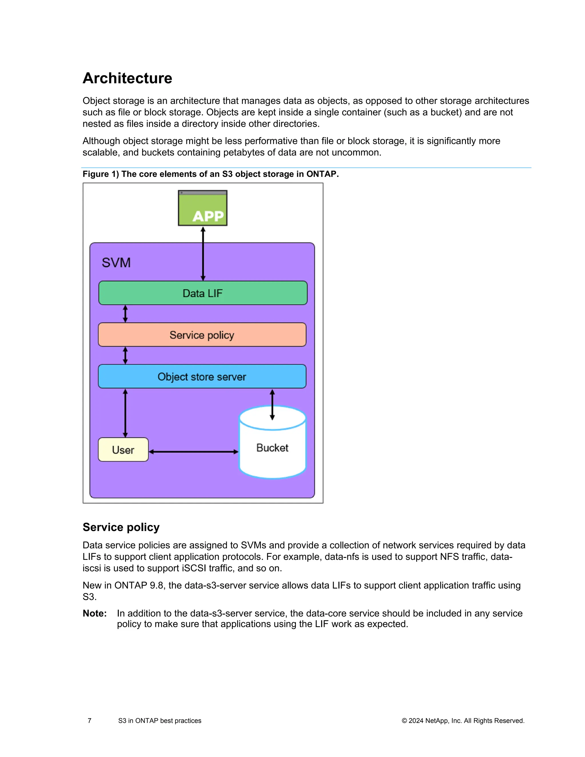 S3 in ONTAP best practices_ONTAP 9.14.1.pdf