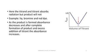 S3 KAVANA BB APA-UV-VISISBLE TITARTION.pptx