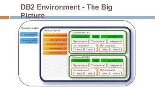 S3 l4 db2 environment - databases | PPT