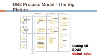 S3 l5 db2 - process model | PPT