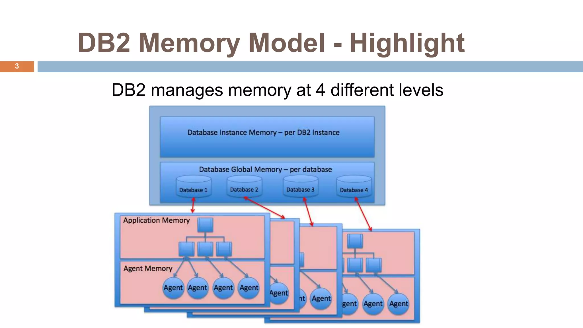 S3 l6 db2 - memory model | PPTX