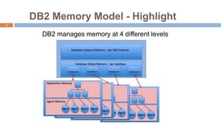 S3 l6 db2 - memory model | PPTX