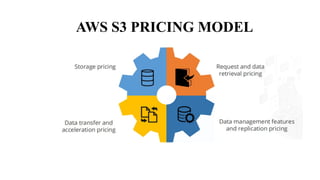 s3 pricing model,s3 data transfer data.pptx