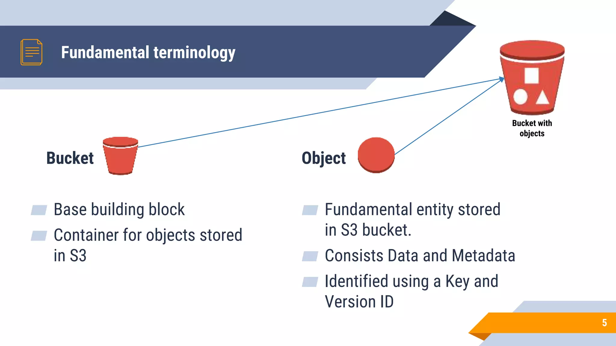 AWS S3 masterclass | PPTX
