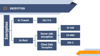 AWS S3 masterclass | PPTX