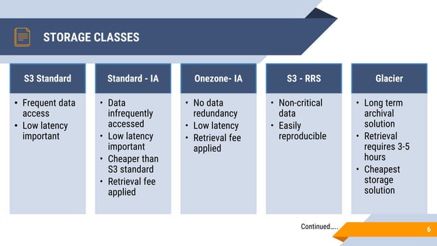 AWS S3 masterclass | PPTX