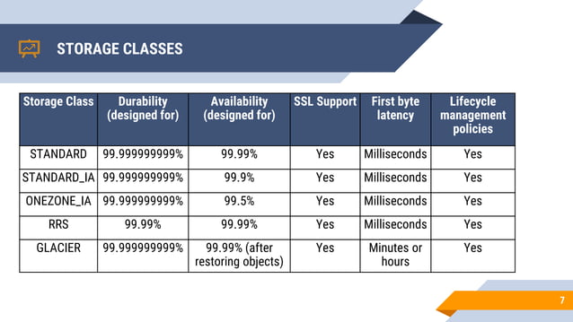 AWS S3 masterclass | PPTX