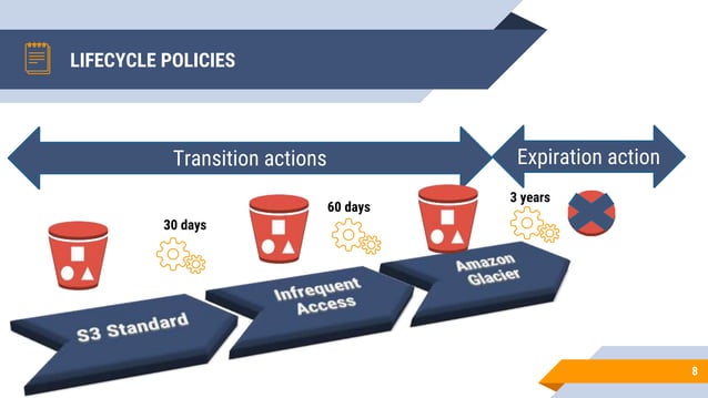 AWS S3 masterclass | PPTX