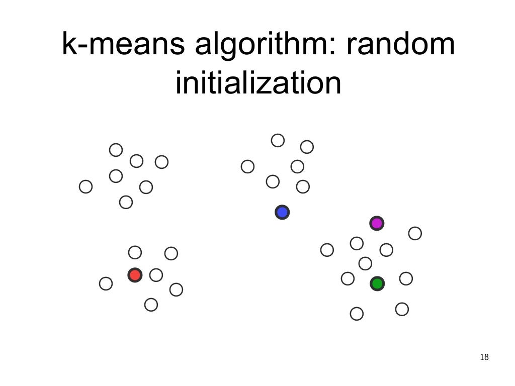 K Means Algorithm