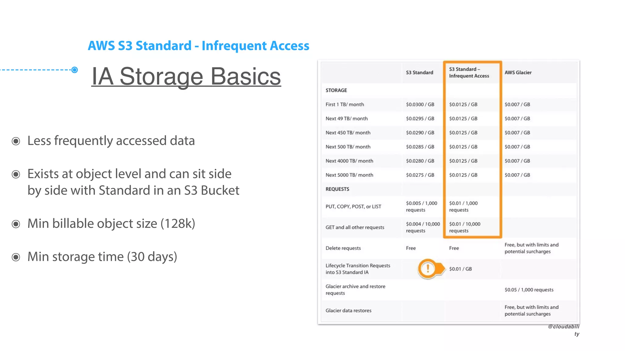 Optimizing AWS S3 storage costs and usage | PDF