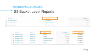 Optimizing AWS S3 storage costs and usage | PDF