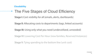 Optimizing AWS S3 storage costs and usage | PDF