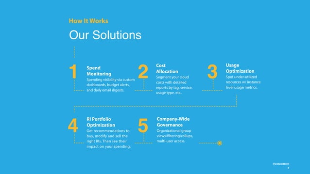 Optimizing AWS S3 storage costs and usage | PDF Optimizing AWS S3 storage costs and usage | PDF