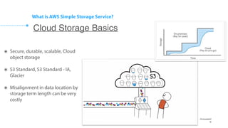 Optimizing AWS S3 storage costs and usage | PDF
