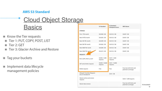 Optimizing AWS S3 storage costs and usage | PDF Optimizing AWS S3 storage costs and usage | PDF