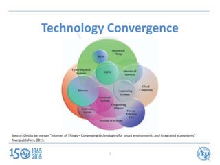 Challenges for Standardization Cloud Computing and Big Data IOT | PPT