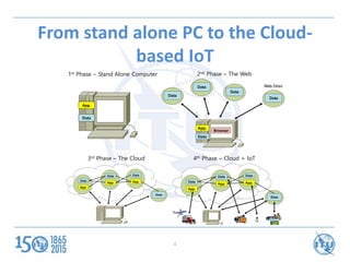 Challenges for Standardization Cloud Computing and Big Data IOT | PPTX