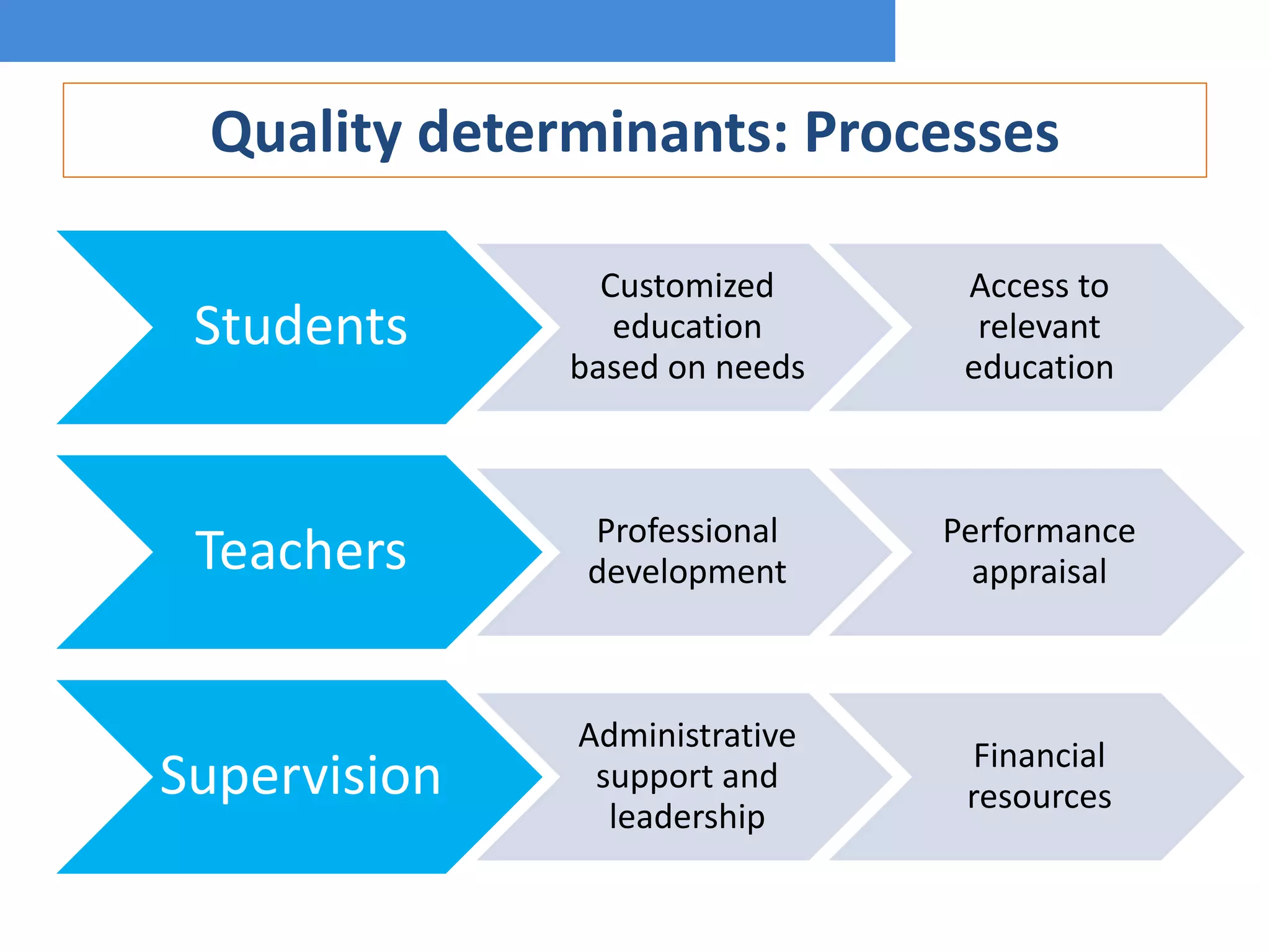 S3 quality education unicef | PPTX
