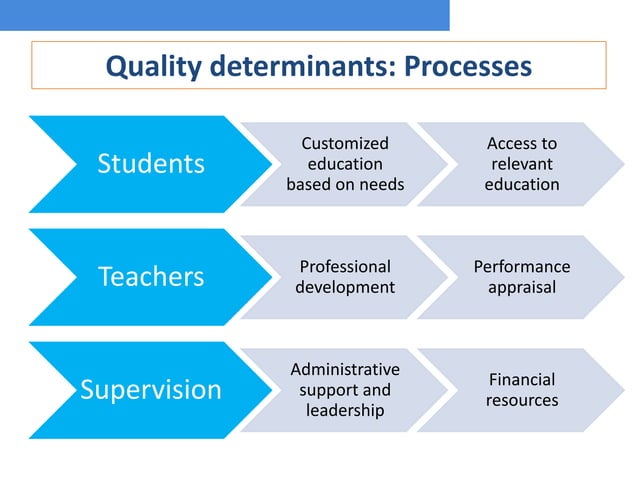S3 quality education unicef | PPTX