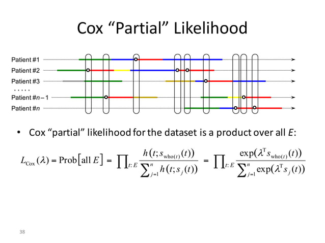Regression Using Apache Systemml By Alexandre V Evfimievski Ppt