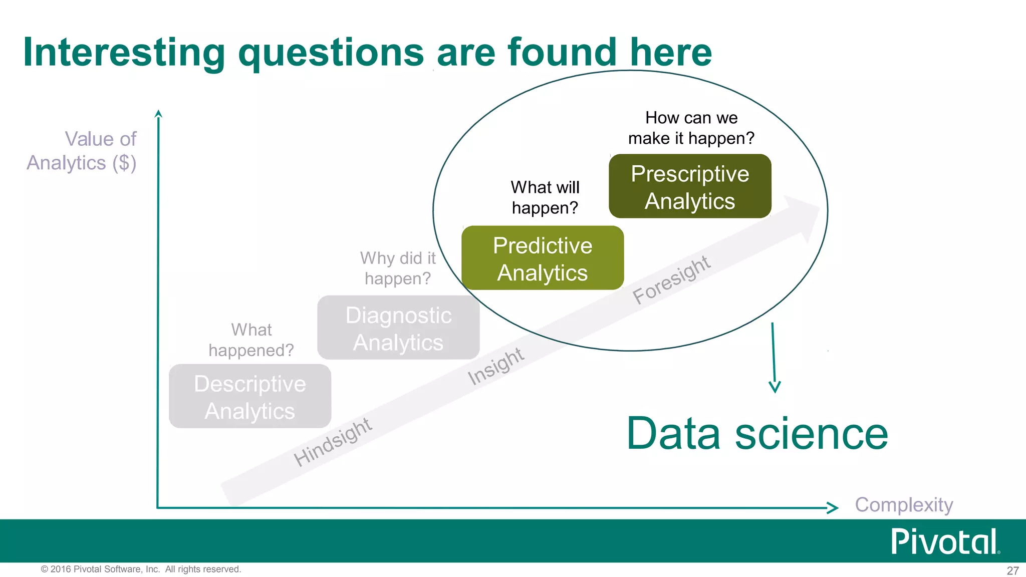 Role of Data in Digital Transformation | PDF
