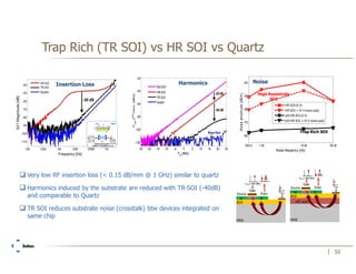 S3 s short course intro soi apps (1) | PDF