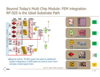 S3 s short course intro soi apps (1) | PDF