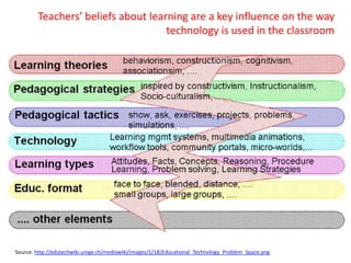 2 Frameworks for e-Learning | PPTX | Technology & Computing