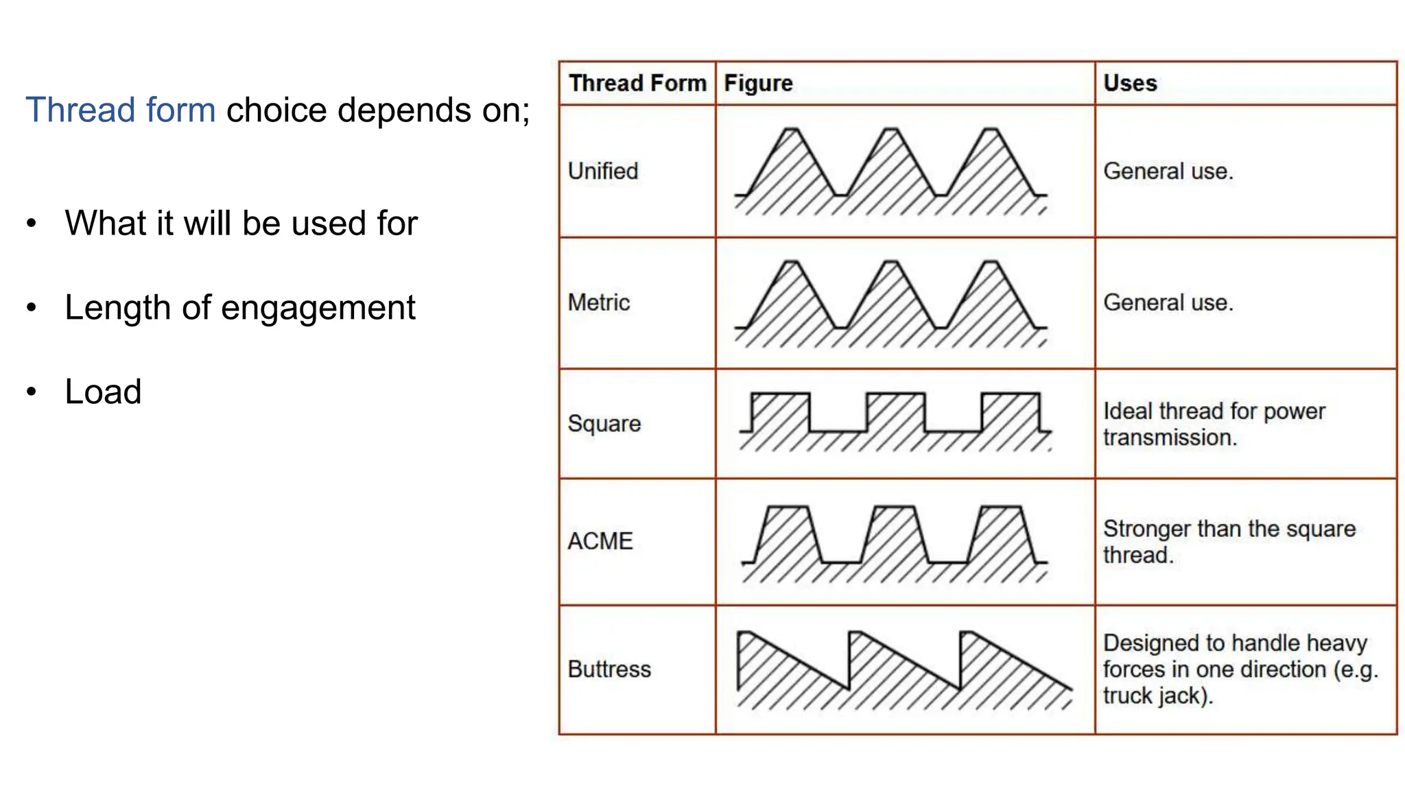 Thread Forms.pptx