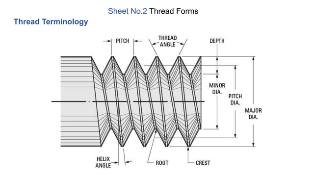 Thread Forms.pptx