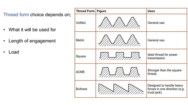 Thread Forms.pptx